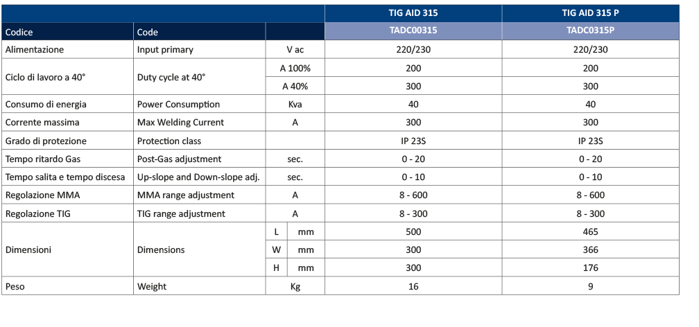NWorld - TIG AID DC 315